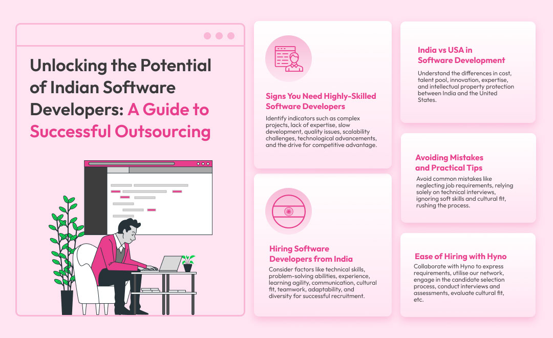 Exploring Indian Software Developers