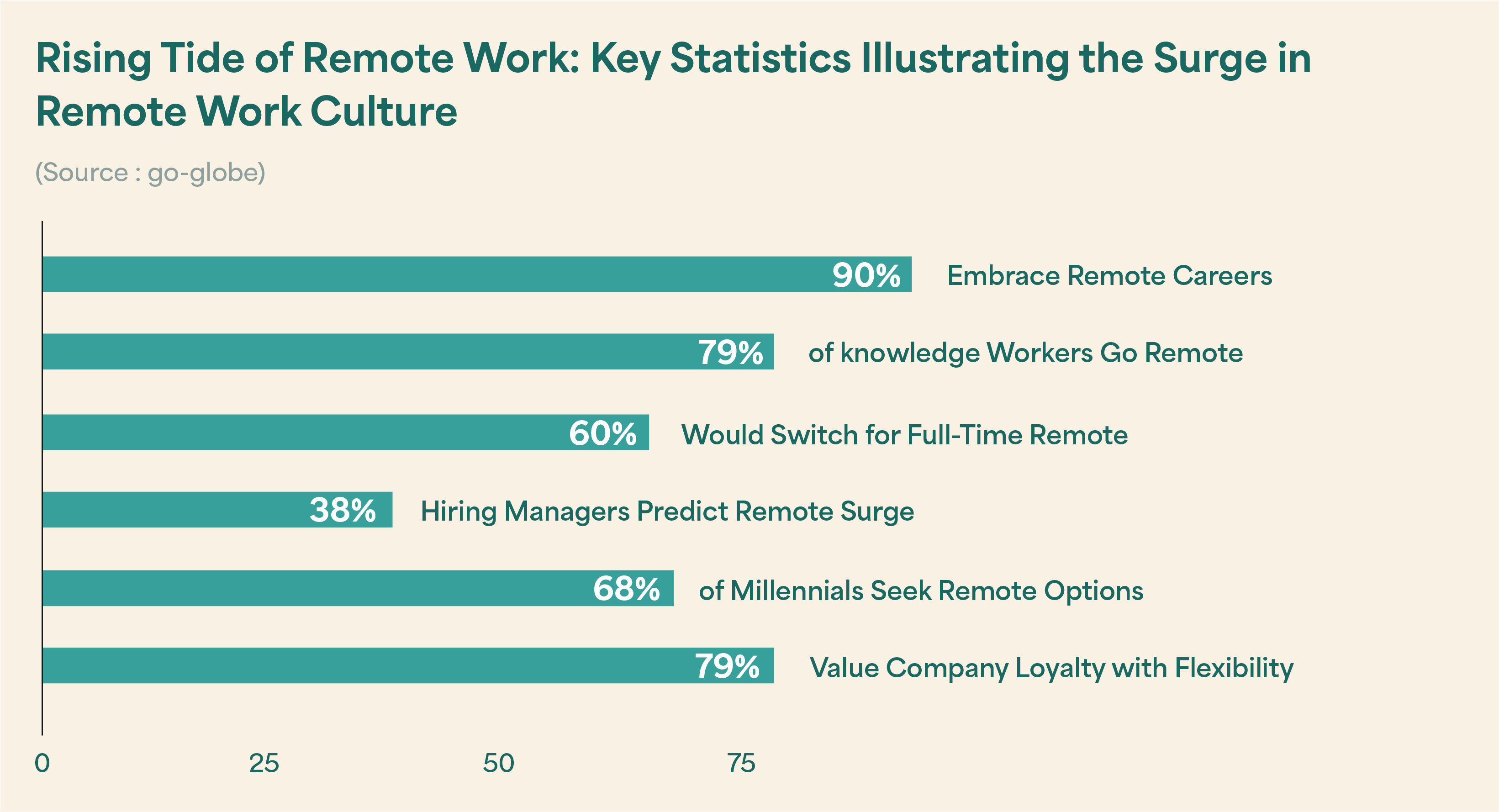 Remote work policy - A guide for startup founders: