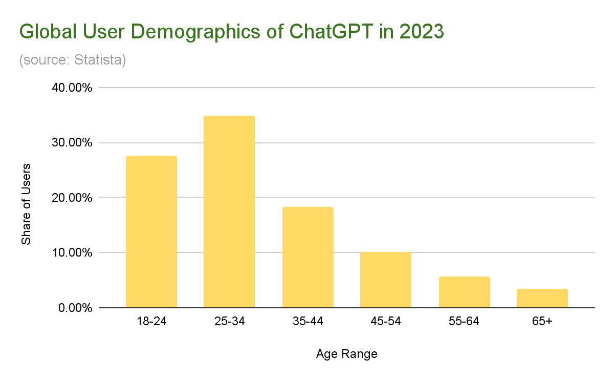 AI at the Forefront: How ChatGPT is Reshaping the Recruitment Process